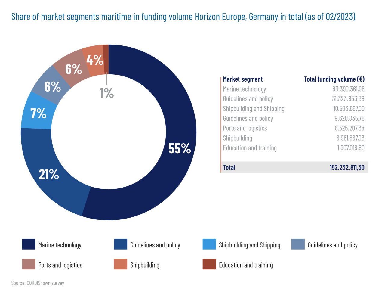EU funding programmes - DMZ | German Maritime Centre